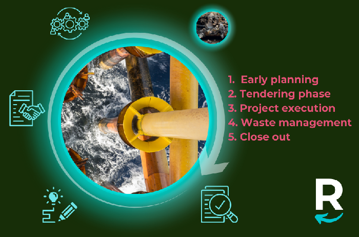 Dekommissionering :: Renable